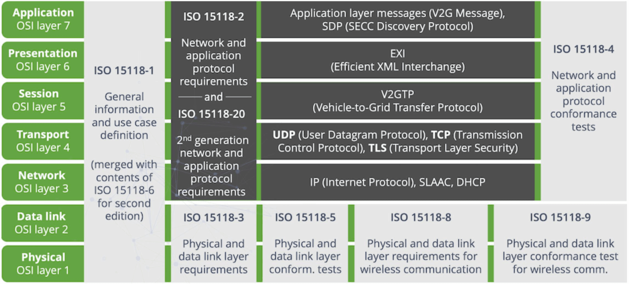 EVCC-PLC通信充电系统：基于ISO15118协议的欧标智能充电解决方案 – 谢尔智充 – 电动汽车充电设备